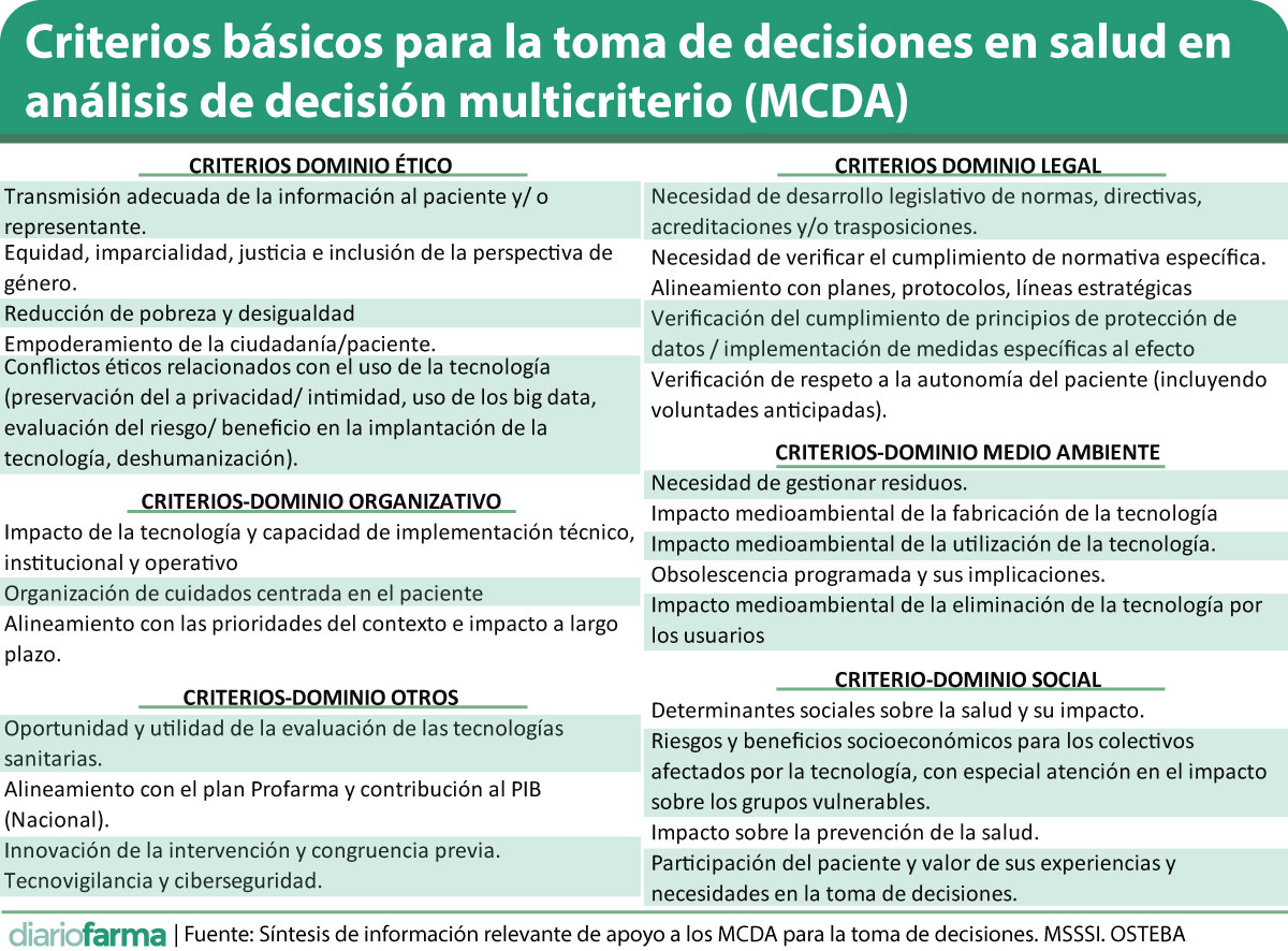 Criterios-básicos-para-la-toma-de-decisiones-en-salud-en-análisis-de ...