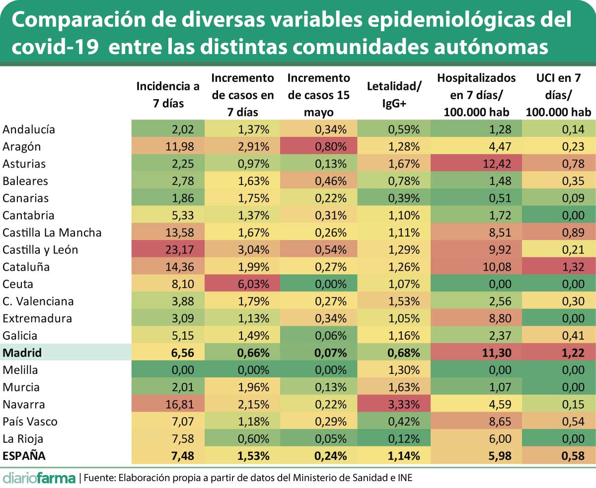 Comparación-de-diversas-variables-epidemiológicas-del-covid-19--entre ...