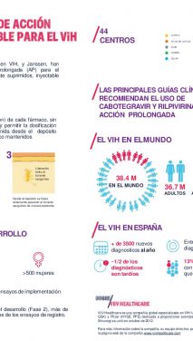 ViiV-Healthcare_infografia | diariofarma