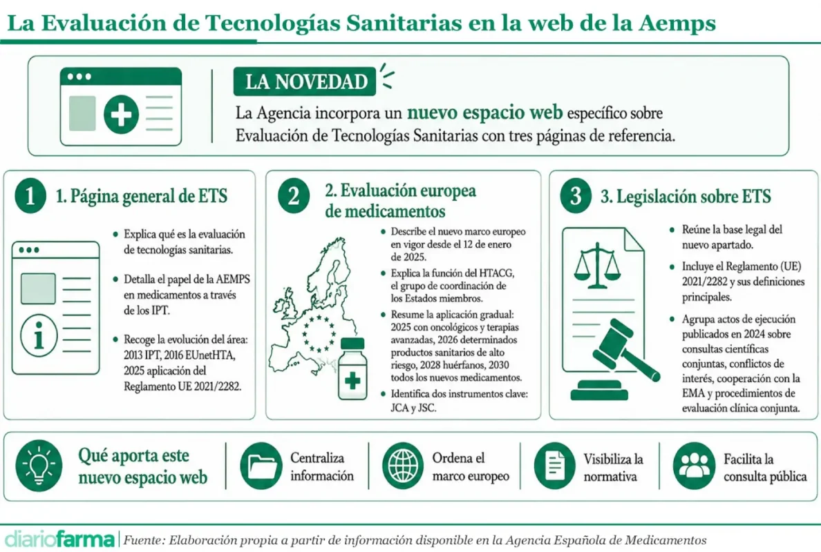 La Aemps incorpora a su web una sección sobre evaluación europea de ...