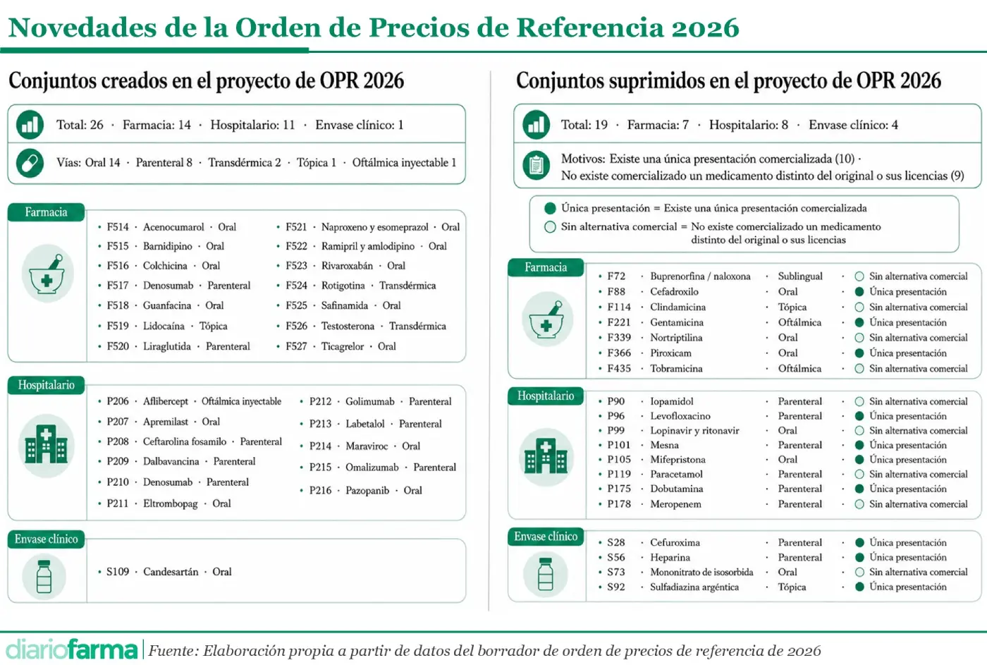 La OPR de 2026 incluirá las exenciones de la CIPM a los precios de ...